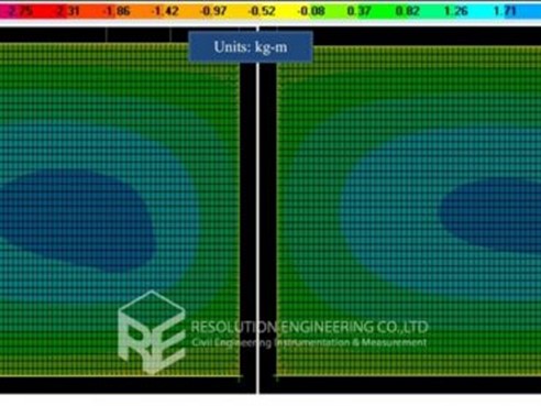 Structural Analysis by Finite Element Method (FEM Analysis ...