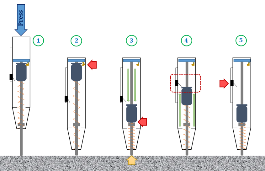 Rebound Hammer Testing – Resolution Engineering